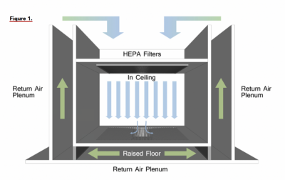 Open Air Plenums - Indoor Air Quality