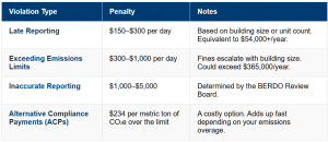 Understanding BERDO: What Boston Building Owners Need to Know ...